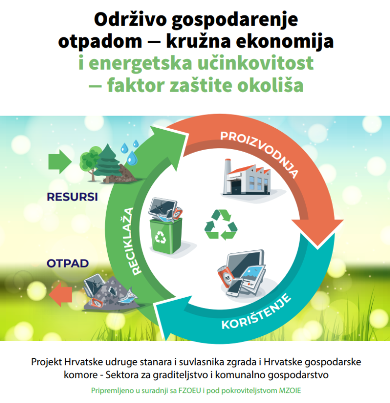 Vodič za pravilno razvrstavanje otpada - Regionalni centar čistog okoliša